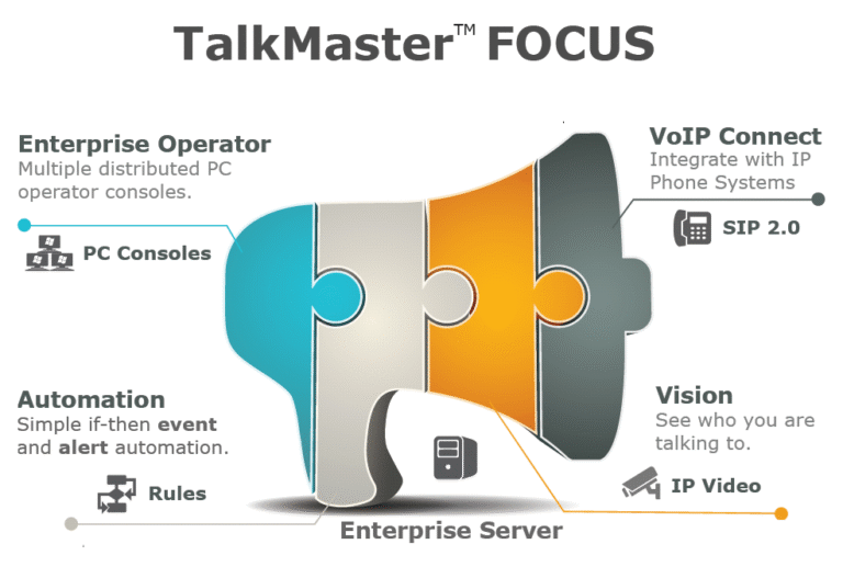 TalkMaster™ FOCUS - Digital Acoustics